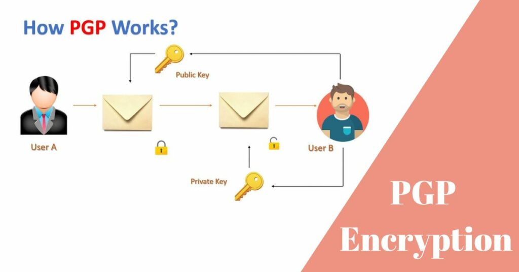 What is PGP Encryption?