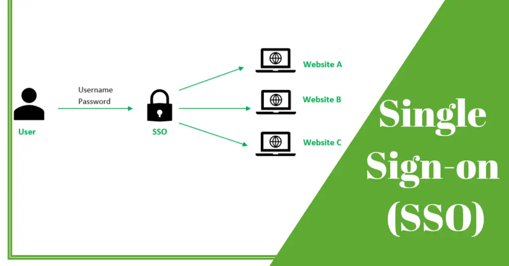 What is Single Sign-on (SSO)?