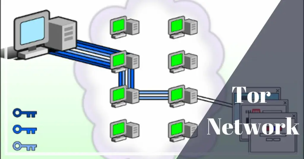 What is The Tor Network?