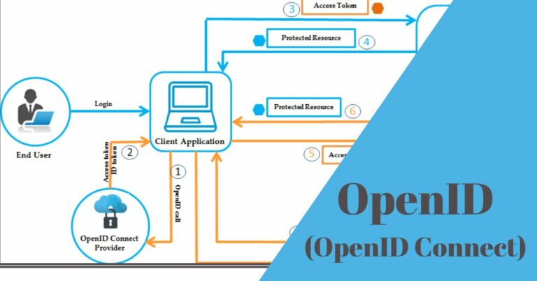 What is OpenID? (OpenID Connect) The Key to Secure Online Authentication