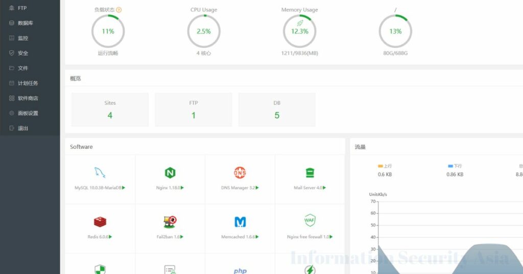 What is WHM (Web Host Manager)?