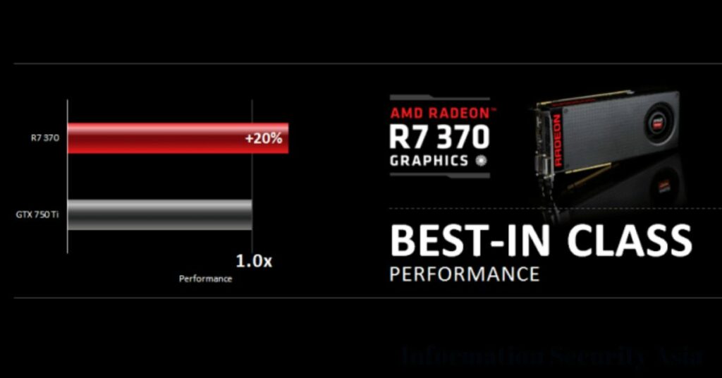 AMD Radeon R7 370: High Performance Without Breaking The Bank!