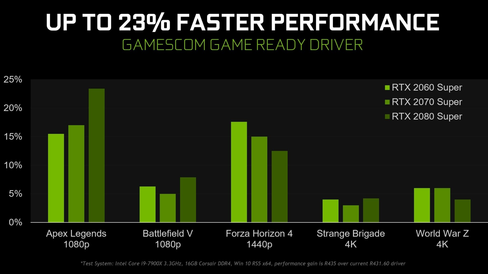 Debunking the Myths Is Apex Legends CPU or GPU Intensive?